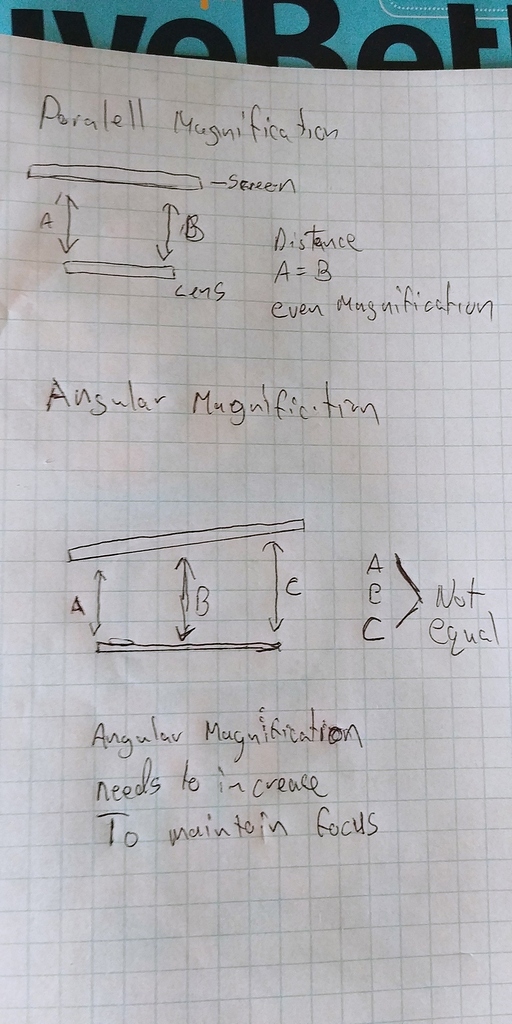 Angular vs Parallel Magnification - General discussion - OpenMR | Community